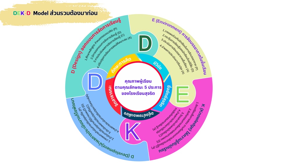 Inskru | นวัตกรรม “DEK-D Model ส่วนรวมต้องมาก่อน”