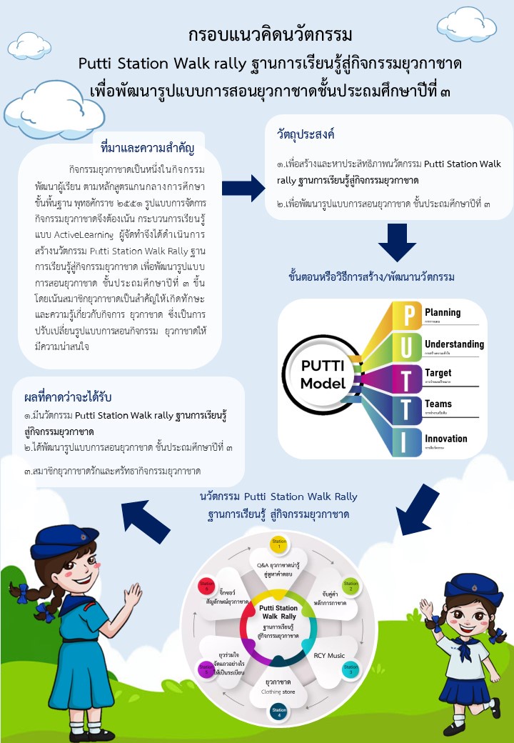 Inskru | นวัตกรรม Putti Station Walk Rally