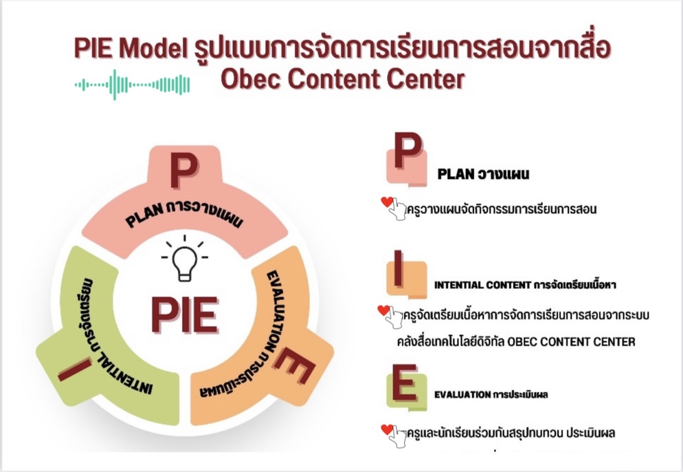 Inskru | Best Practice ครูผู้ใช้สื่อ OBEC Content Center