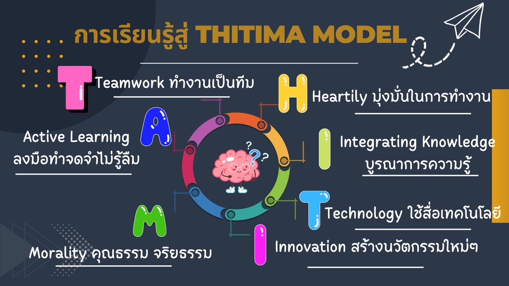 Inskru | THITIMA MODEL กลุ่มสาระการเรียนรู้วิทยาศาสตร์และเทคโนโลยี
