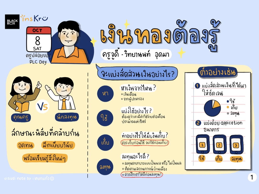 Inskru | เงินทอง ต้องรู้ (Visual note)