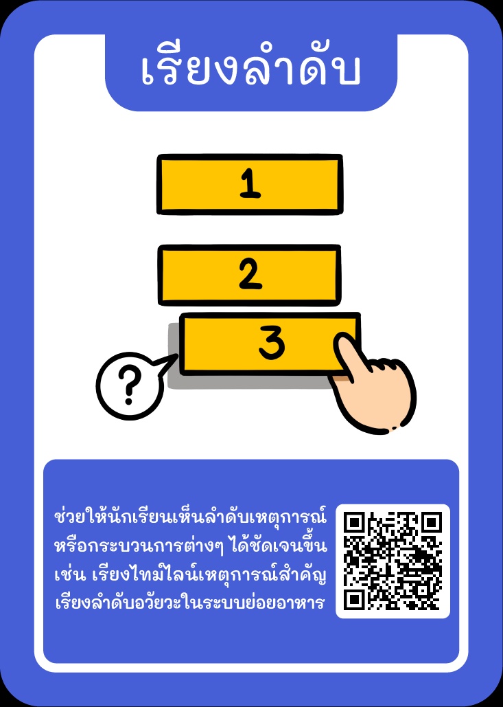 Inskru | Kruator card : รวมไอเดีย “เรียงลำดับ”