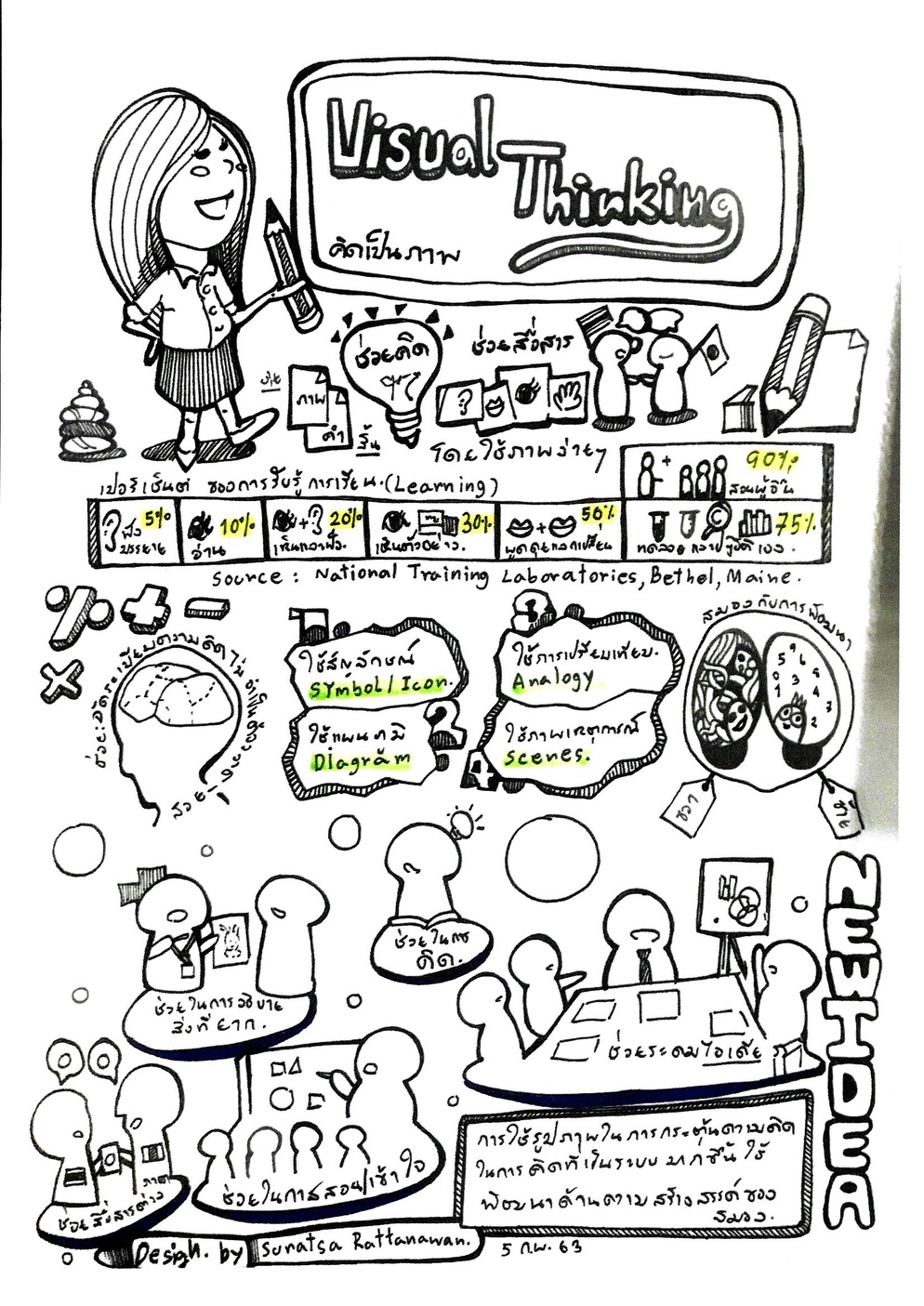 Inskru | visual thinking