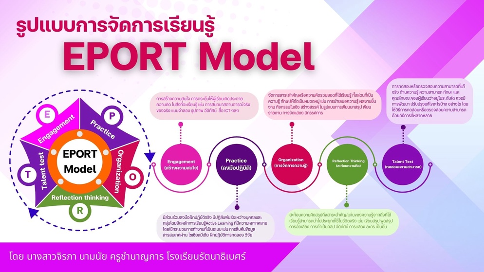 Inskru | ชีววิทยาไม่น่าเบื่อเพราะเรามี EPORT Model
