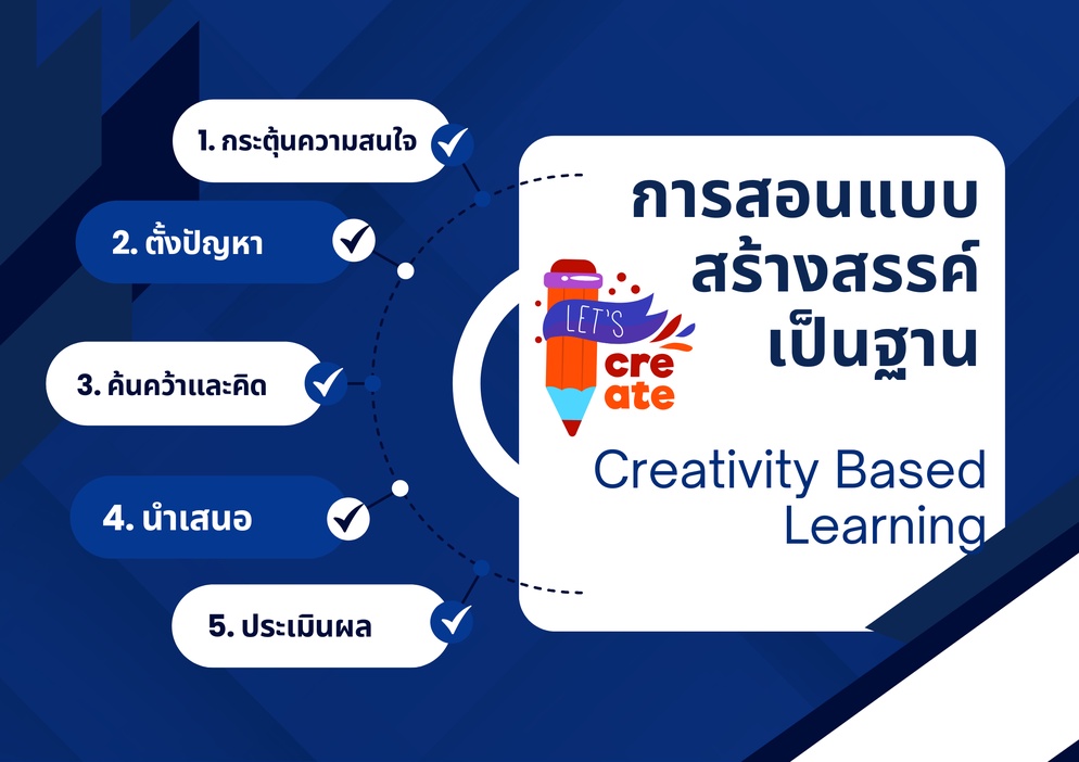 Inskru | ค้น/แยก/สืบ ภัยพิบัติธรรมชาติ แบบCreativity Based Learning