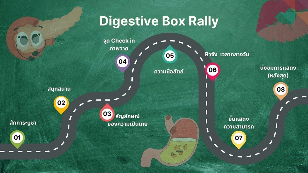 Inskru | Digestive Box Rally