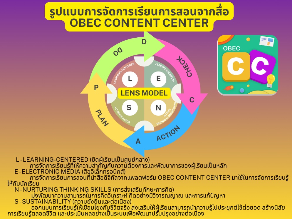 Inskru | รูปแบบการใช้สื่อดิจิทัลแพลตฟอร์มจาก OBEC Content Center