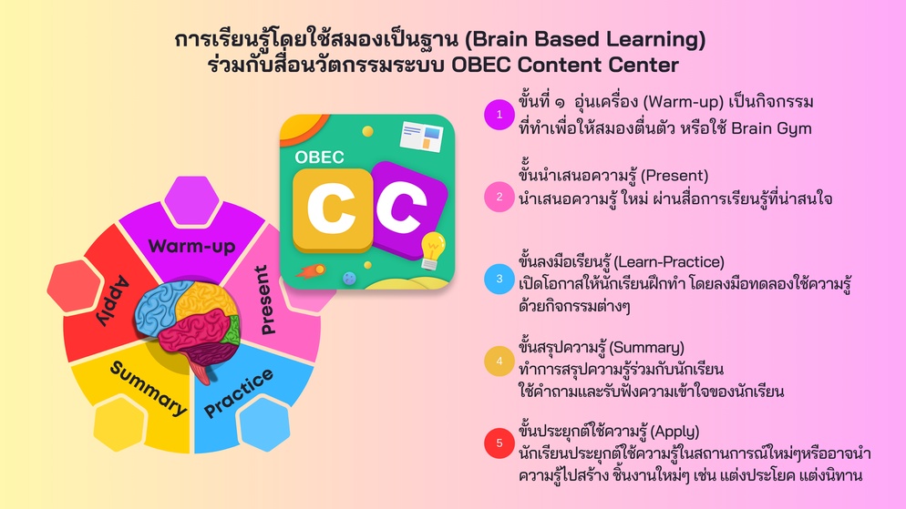 Inskru | อักษรนำ BBL ร่วมกับสื่อ OBEC Content Center
