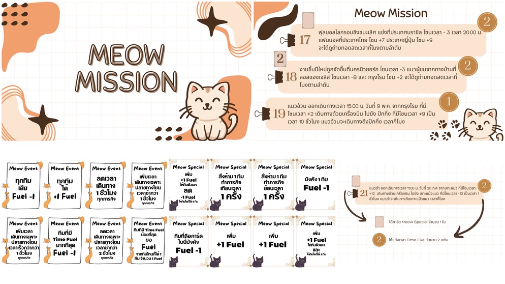 Inskru | Meow Mission กิจกรรมการเทียบเวลา time zone ผ่านมุมมองแมวๆ