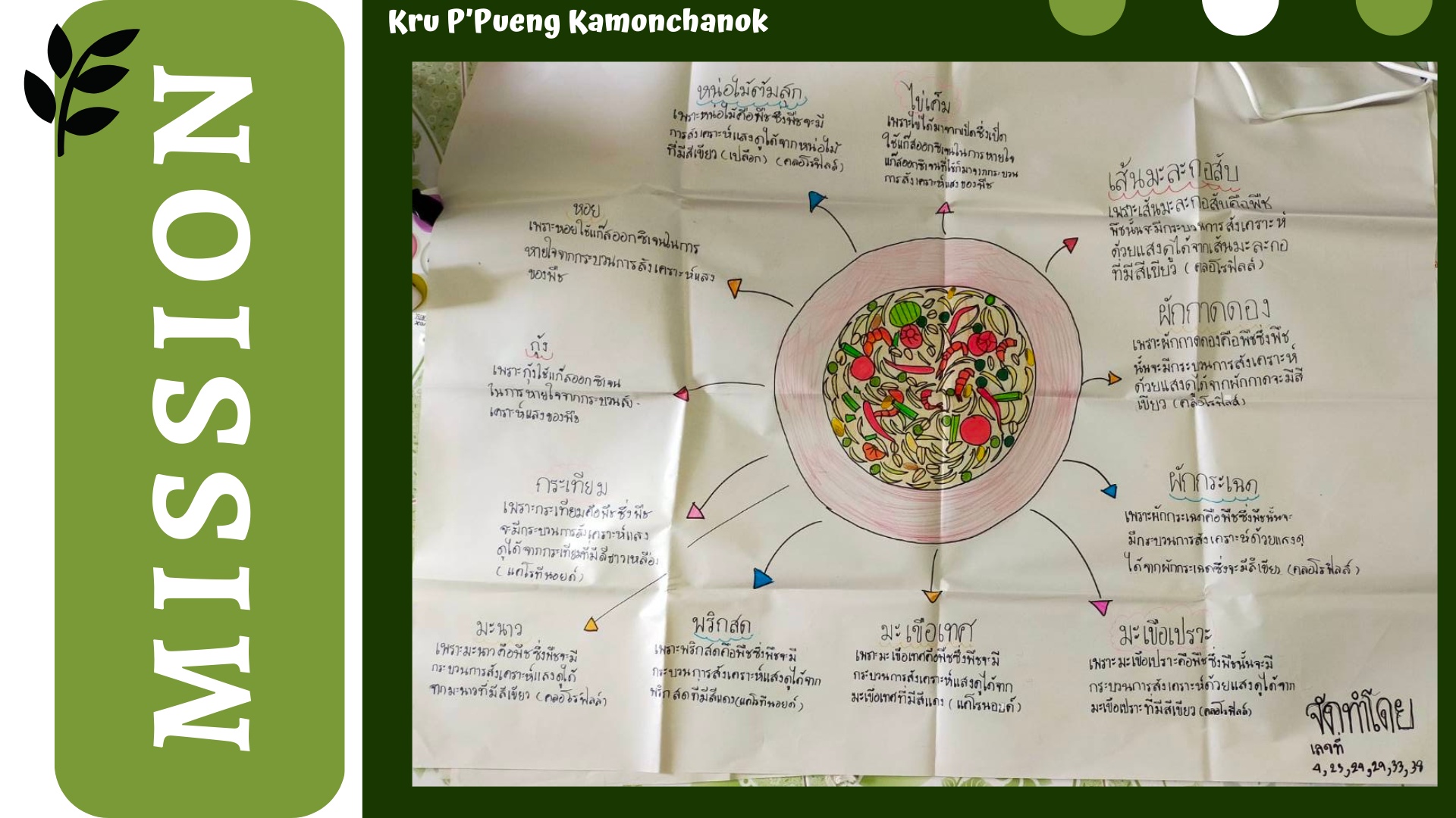 Inskru | Master Chef ไร้ผ้ากันเปื้อน