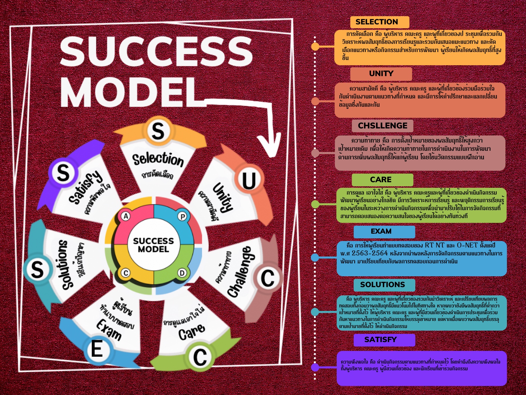 Inskru | SUCCESS MODEL
