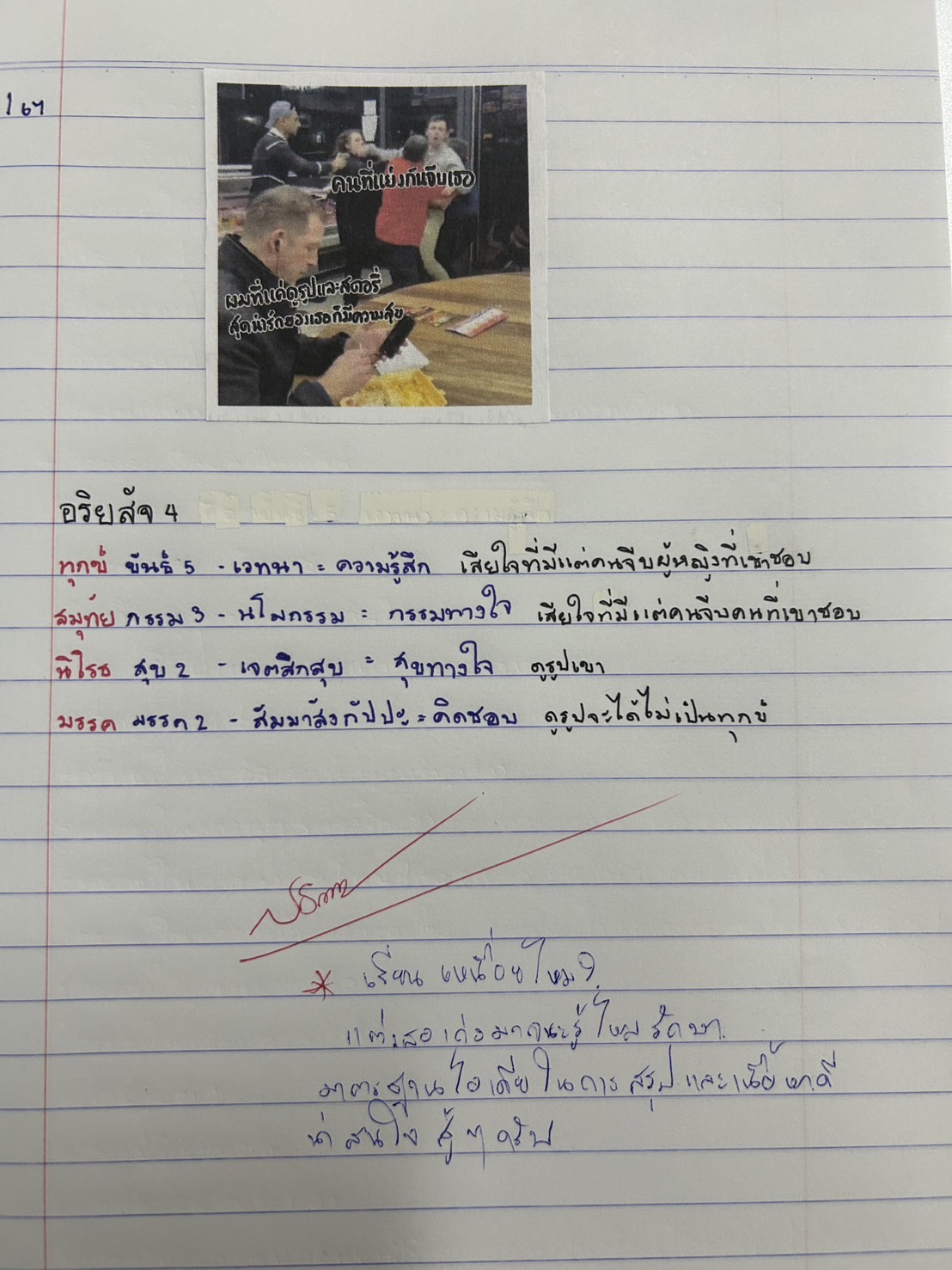 Inskru | meme อริยสัจ4