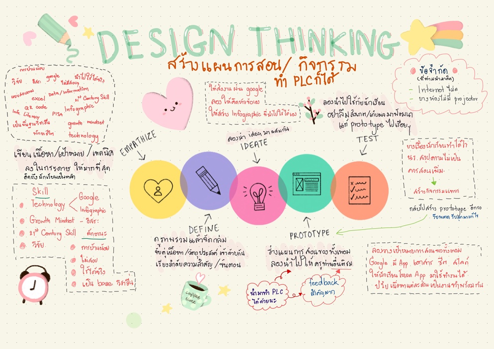 Inskru | ใช้ Design Thinking ออกแบบชั้นเรียนใหม่!