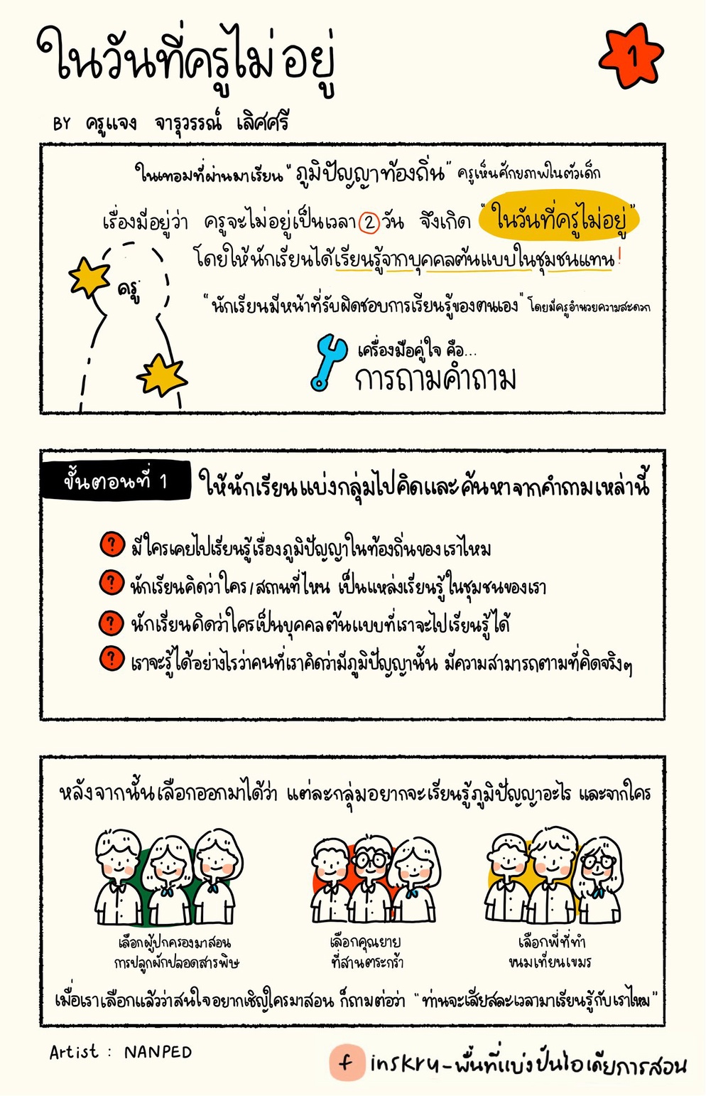 Inskru | รวมไอเดียการสอนแบบนี้ก็ได้เหรอ