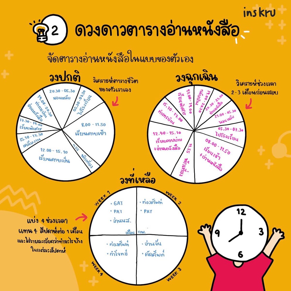 Inskru | 3 ไอเดีย ครูช่วยนักเรียนเตรียมสอบ