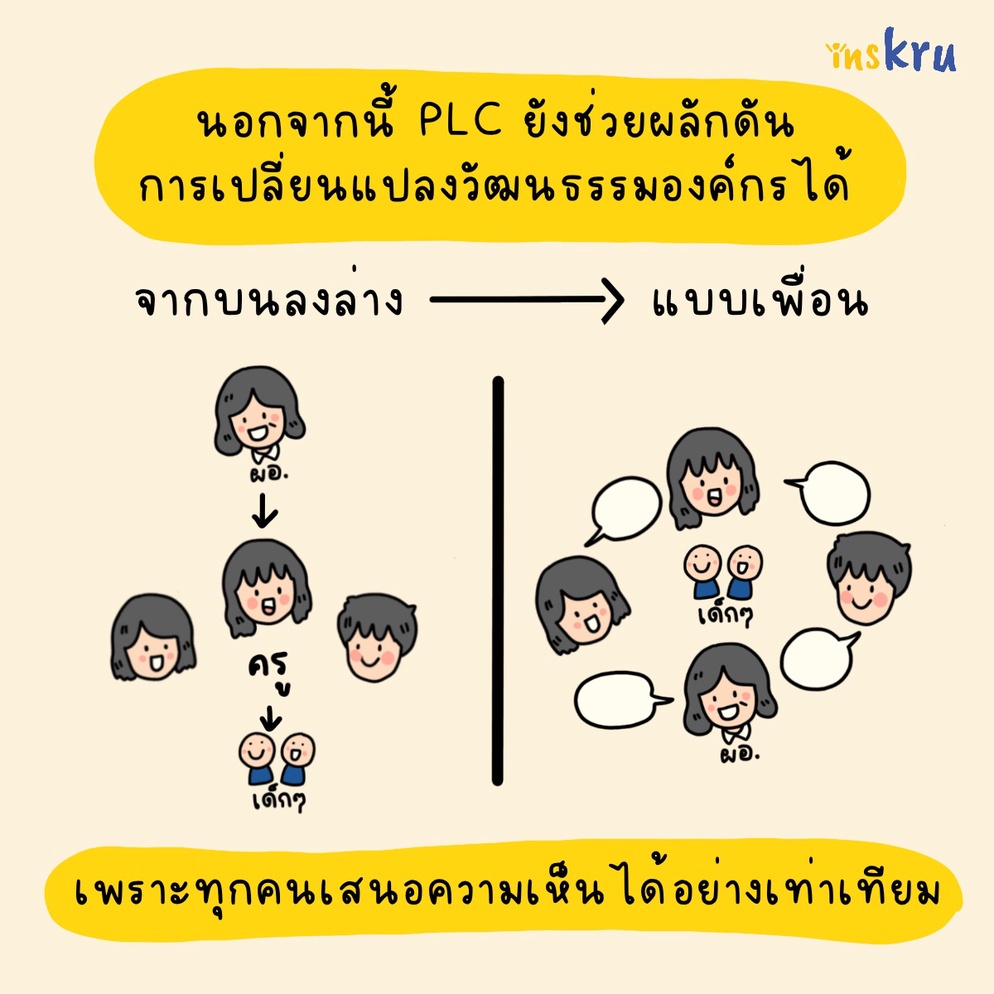 Inskru | ถ้าไม่ต้องนับชั่วโมงแล้ว PLC ไปต่อหรือพอแค่นี้ดีนะ