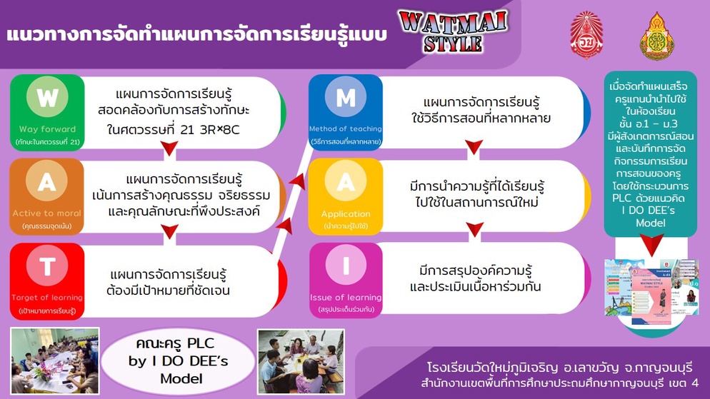Inskru | “PLC By I Do DEEs Model”