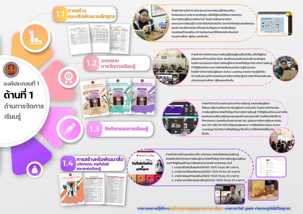 Inskru | ทำสรุปเลื่อนเงินเดือน ว.23 ปี 64 ใน 8 หน้า