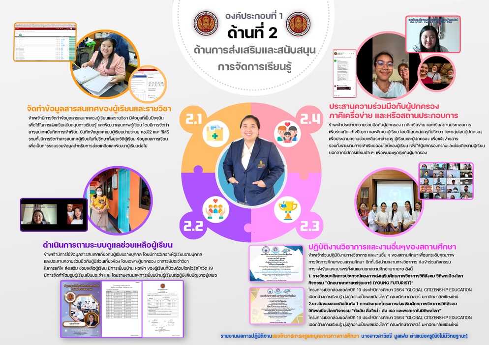 Inskru | ทำสรุปเลื่อนเงินเดือน ว.23 ปี 64 ใน 8 หน้า