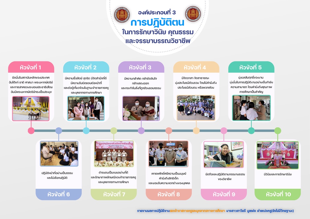 Inskru | ทำสรุปเลื่อนเงินเดือน ว.23 ปี 64 ใน 8 หน้า