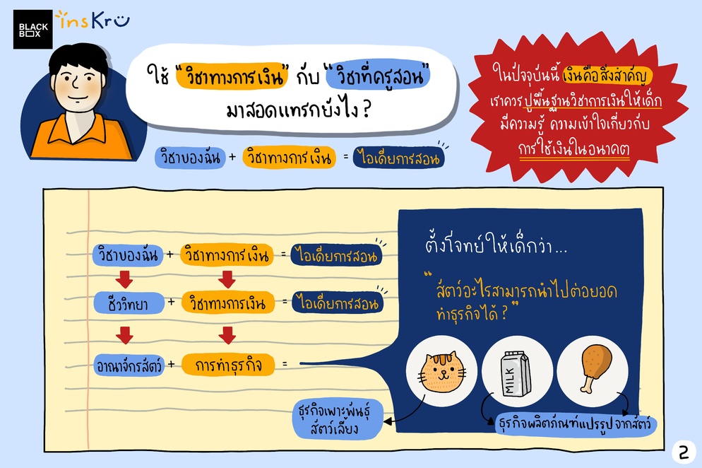 Inskru | เงินทอง ต้องรู้ (Visual note)
