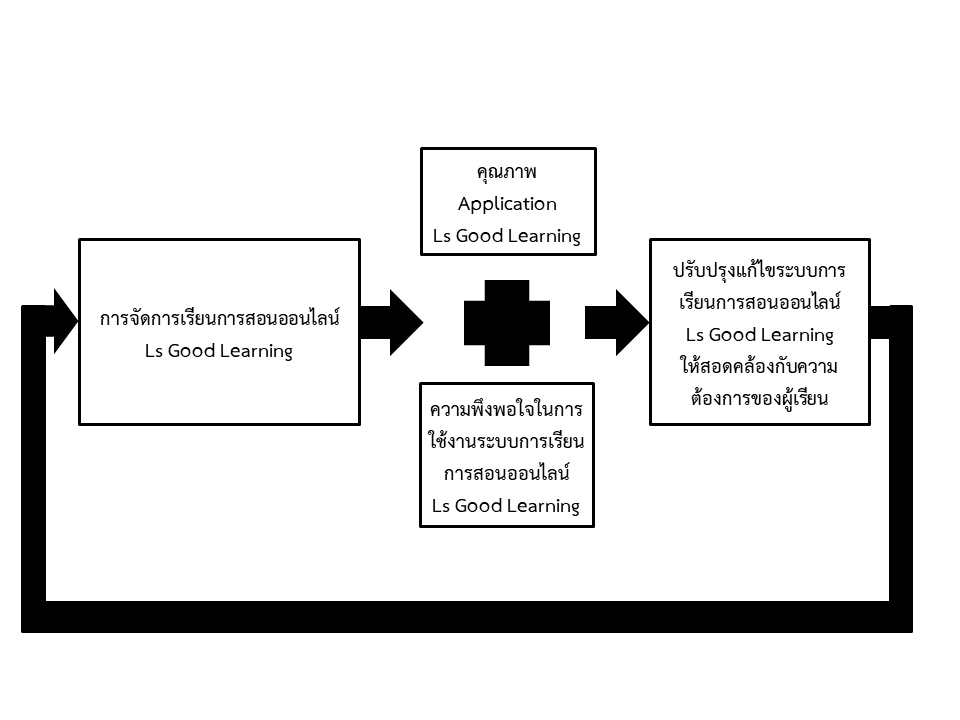 Inskru | Ls Good Learning ระบบการเรียนการสอนออนไลน์