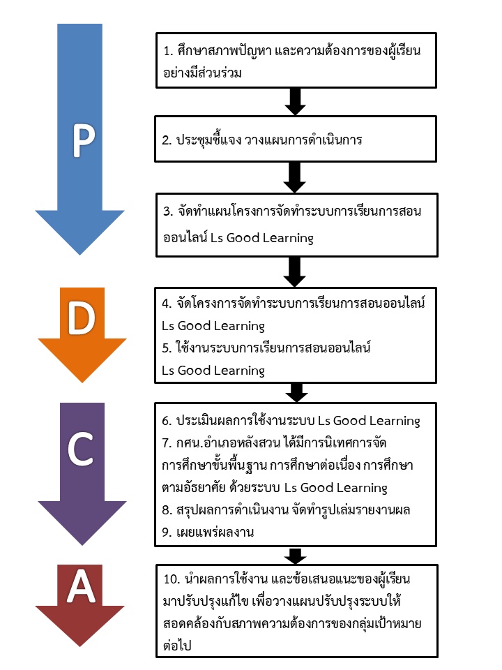 Inskru | Ls Good Learning ระบบการเรียนการสอนออนไลน์