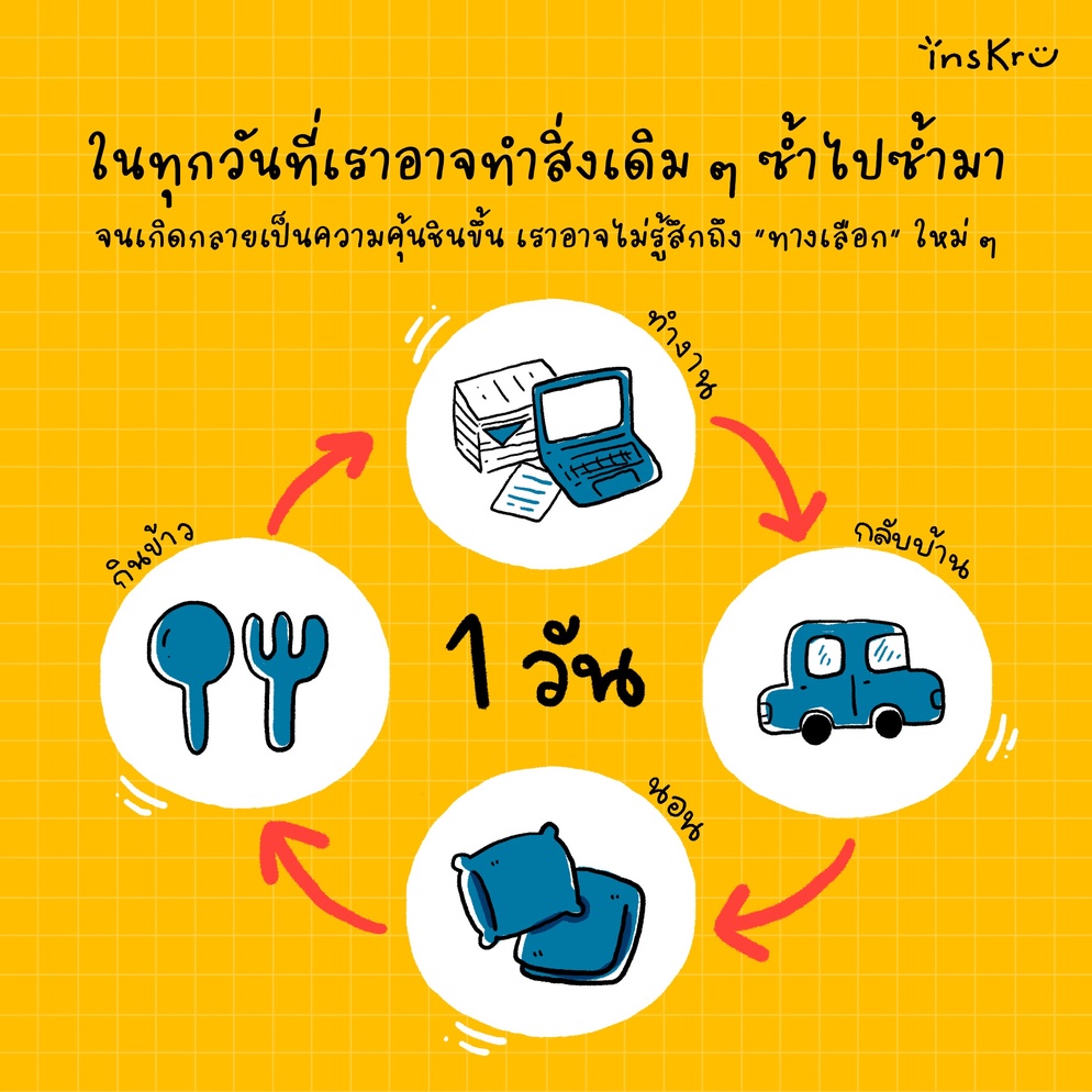 Inskru | 3 คำถามของการสอน กับการทบทวนความคุ้นชิน