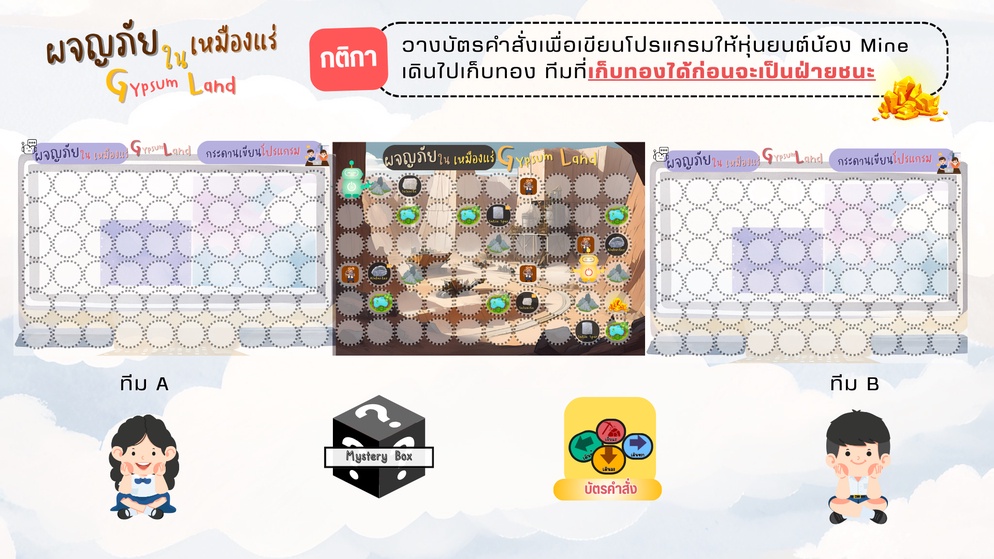 Inskru | Unplugged Coding กิจกรรมผจญภัยในเหมืองแร Gypsum Land