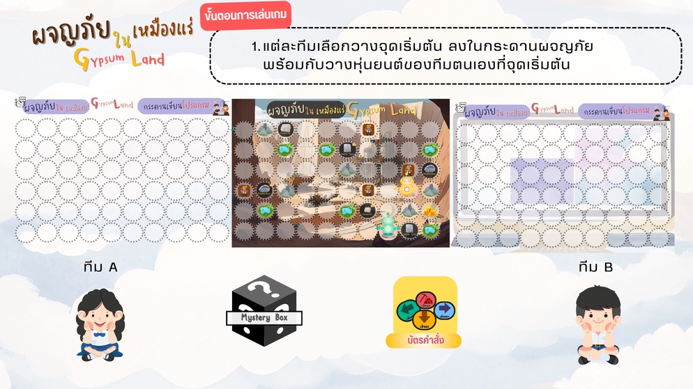 Inskru | Unplugged Coding กิจกรรมผจญภัยในเหมืองแร Gypsum Land