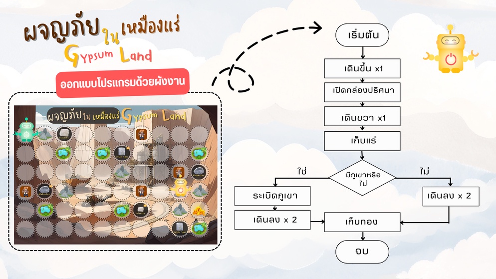 Inskru | Unplugged Coding กิจกรรมผจญภัยในเหมืองแร Gypsum Land